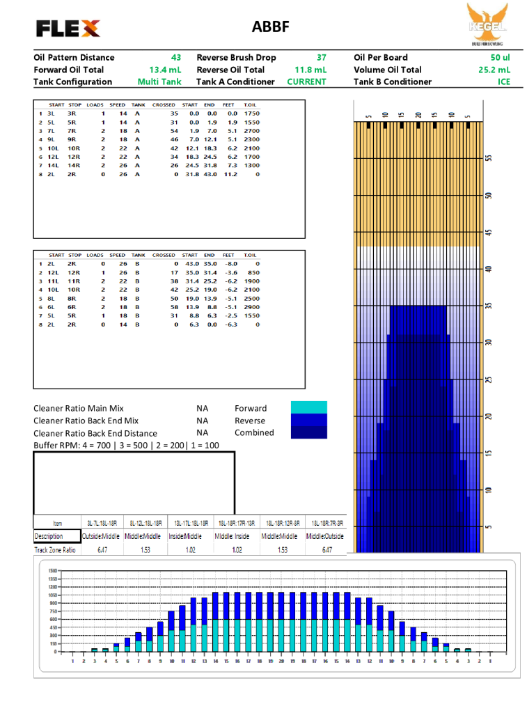 個人選手権大会 オイルパターン | ABBFオフィシャルサイト