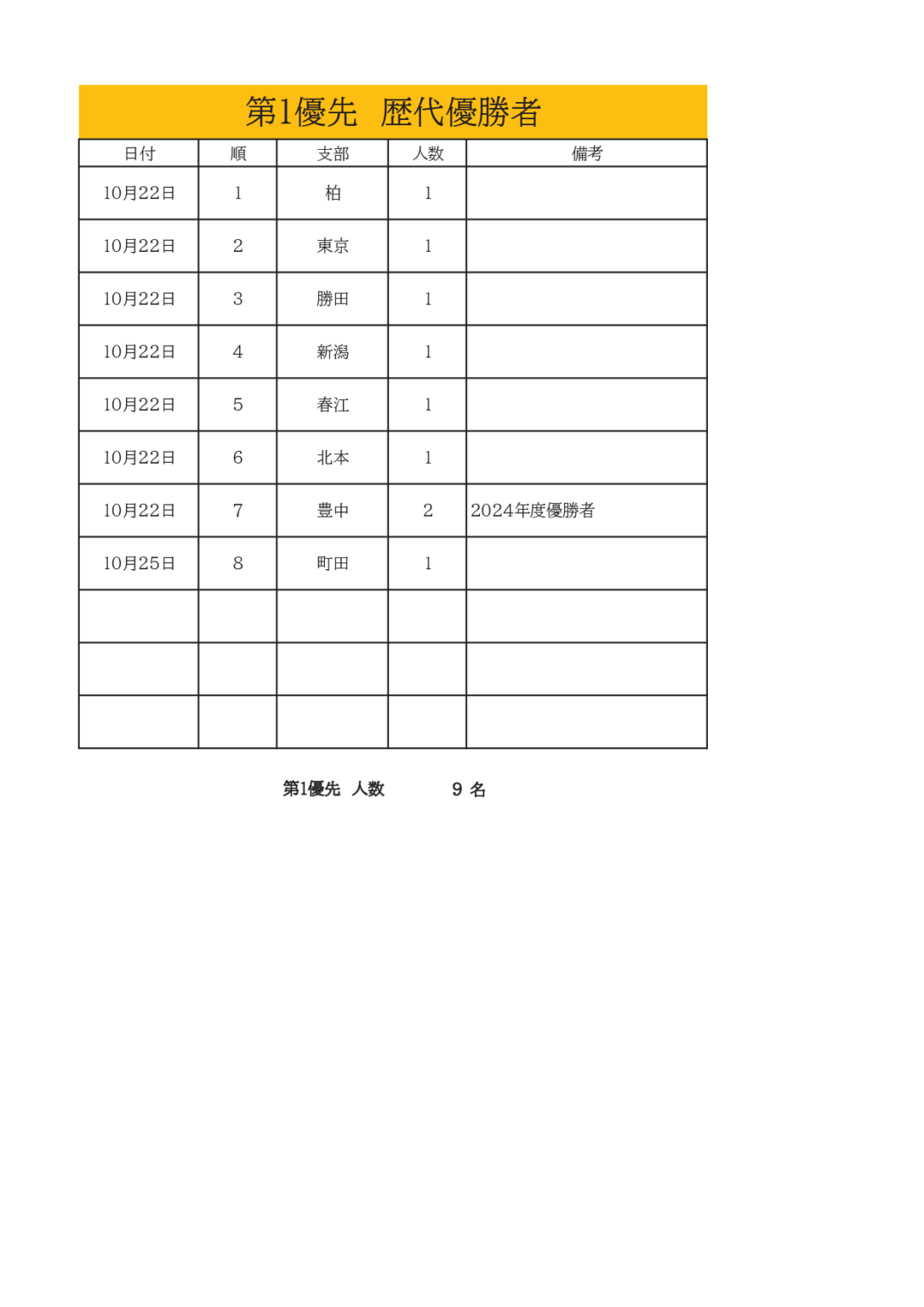 2025invitational_entry-members_20251027-01 | ABBFオフィシャルサイト